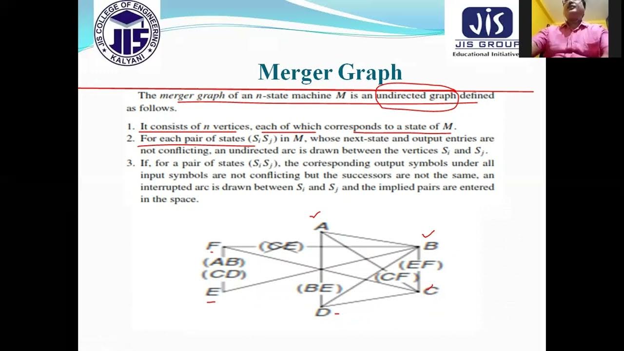 Minimization of Incompletey Specified Machine ( L11) - YouTube