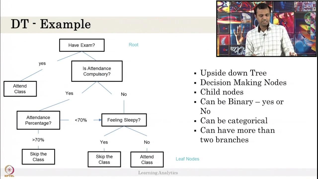 Decision Tree #swayamprabha #ch36sp - YouTube