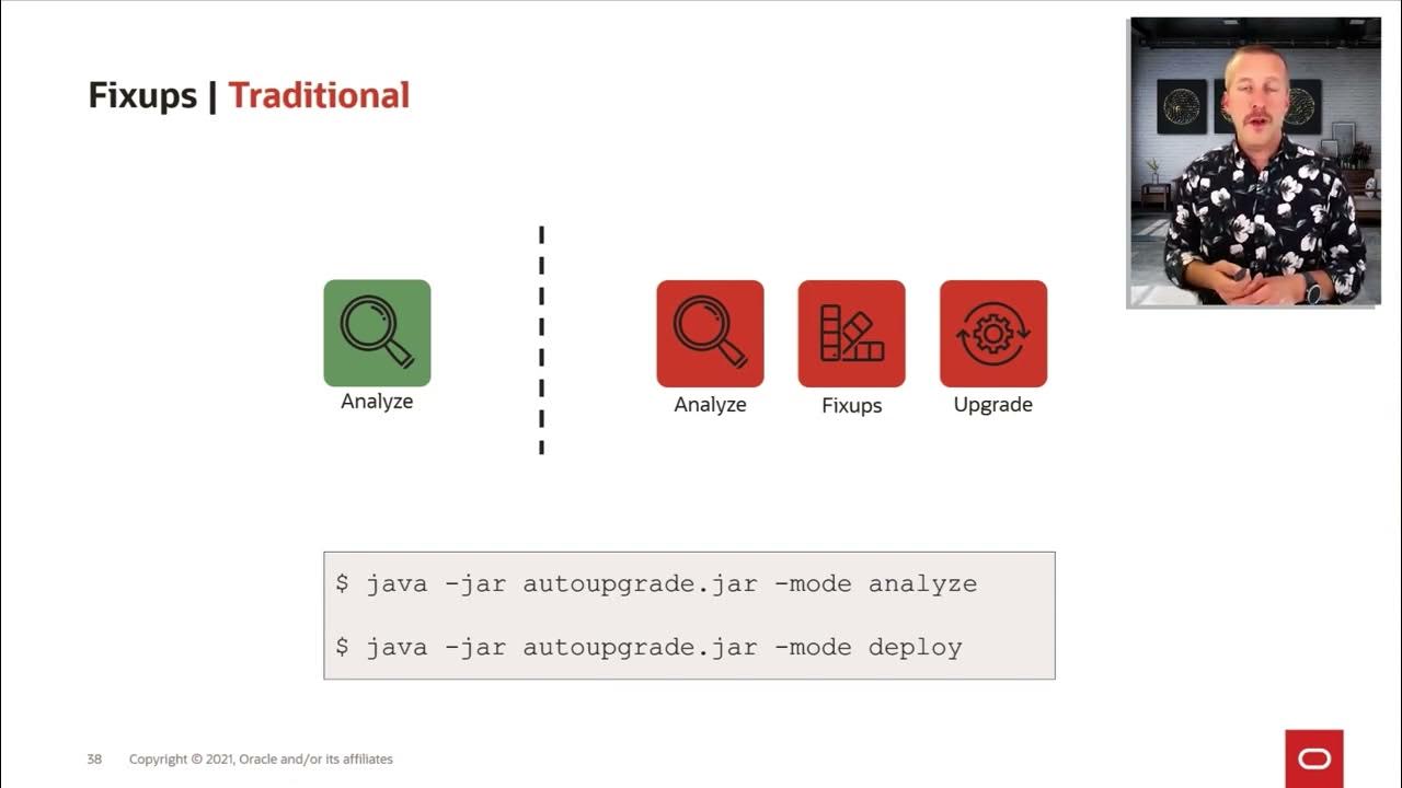 Minimize downtime during Oracle Database upgrade using Fast Deploy - YouTube