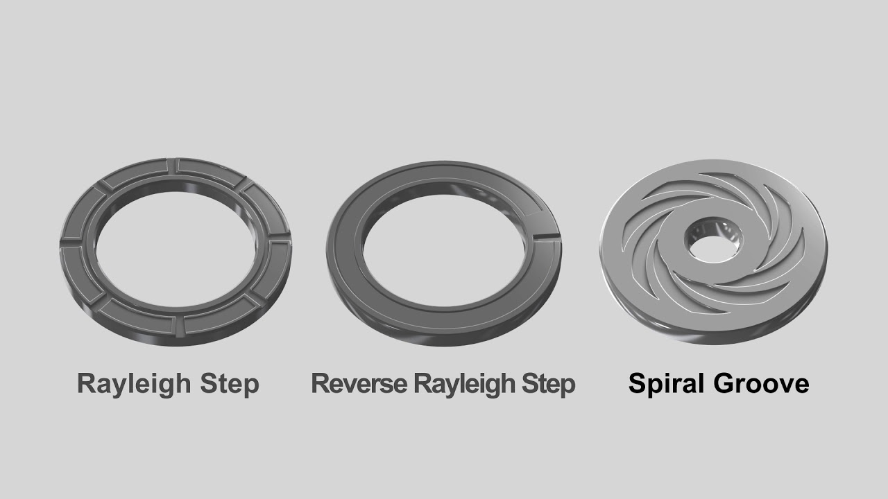 Profile and function of surface texturing - YouTube
