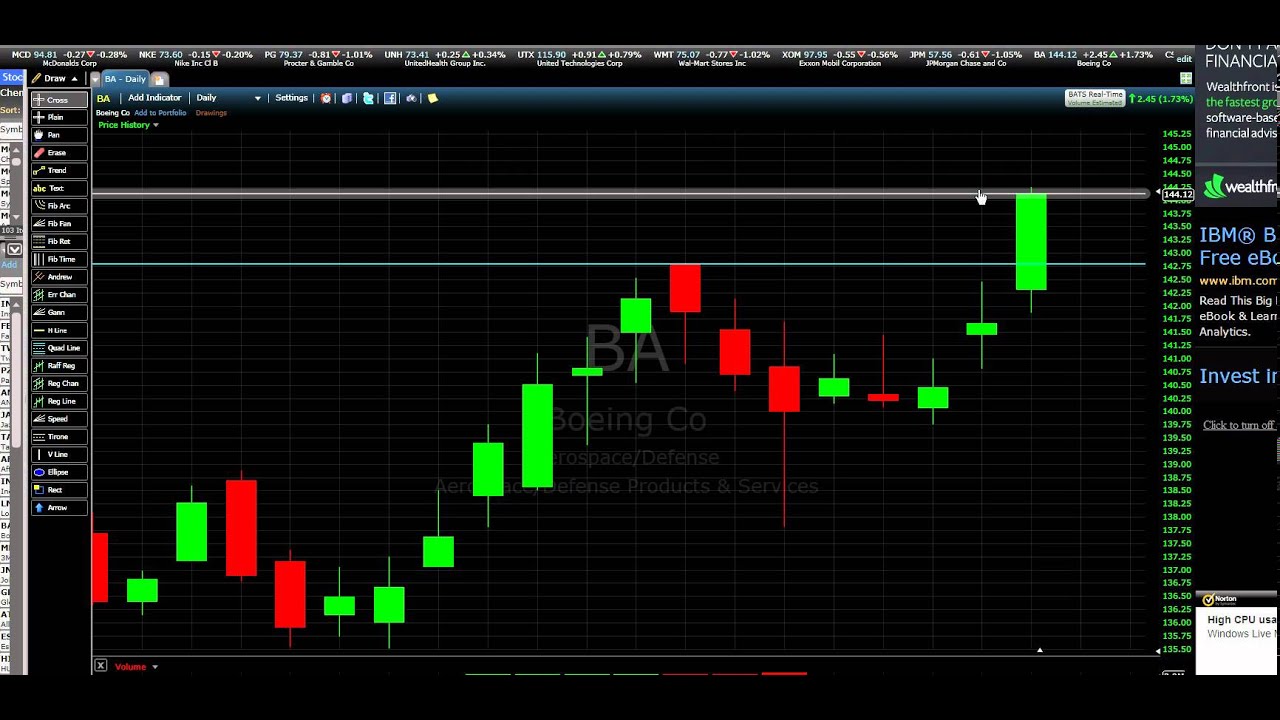 How to Put Resistance, buying and Stop Loss Lines on the Chart? - YouTube