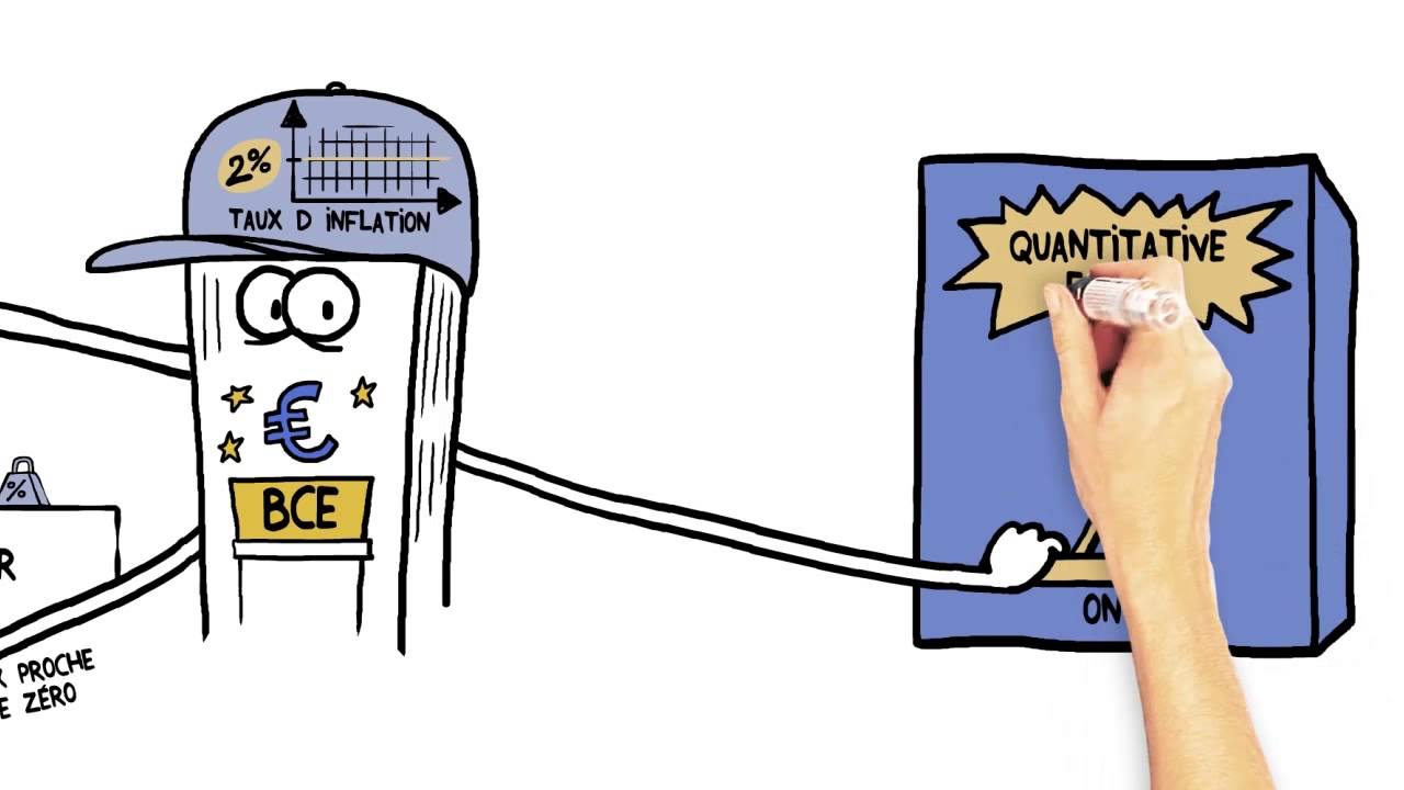 Comprendre le Quantitative Easing - YouTube