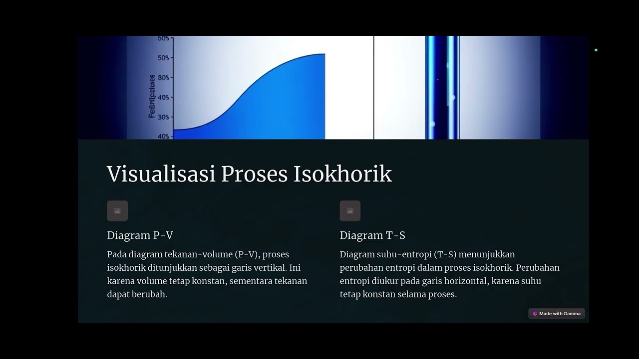 proses isokhorik: memahami konsep dan aplikasinya - YouTube