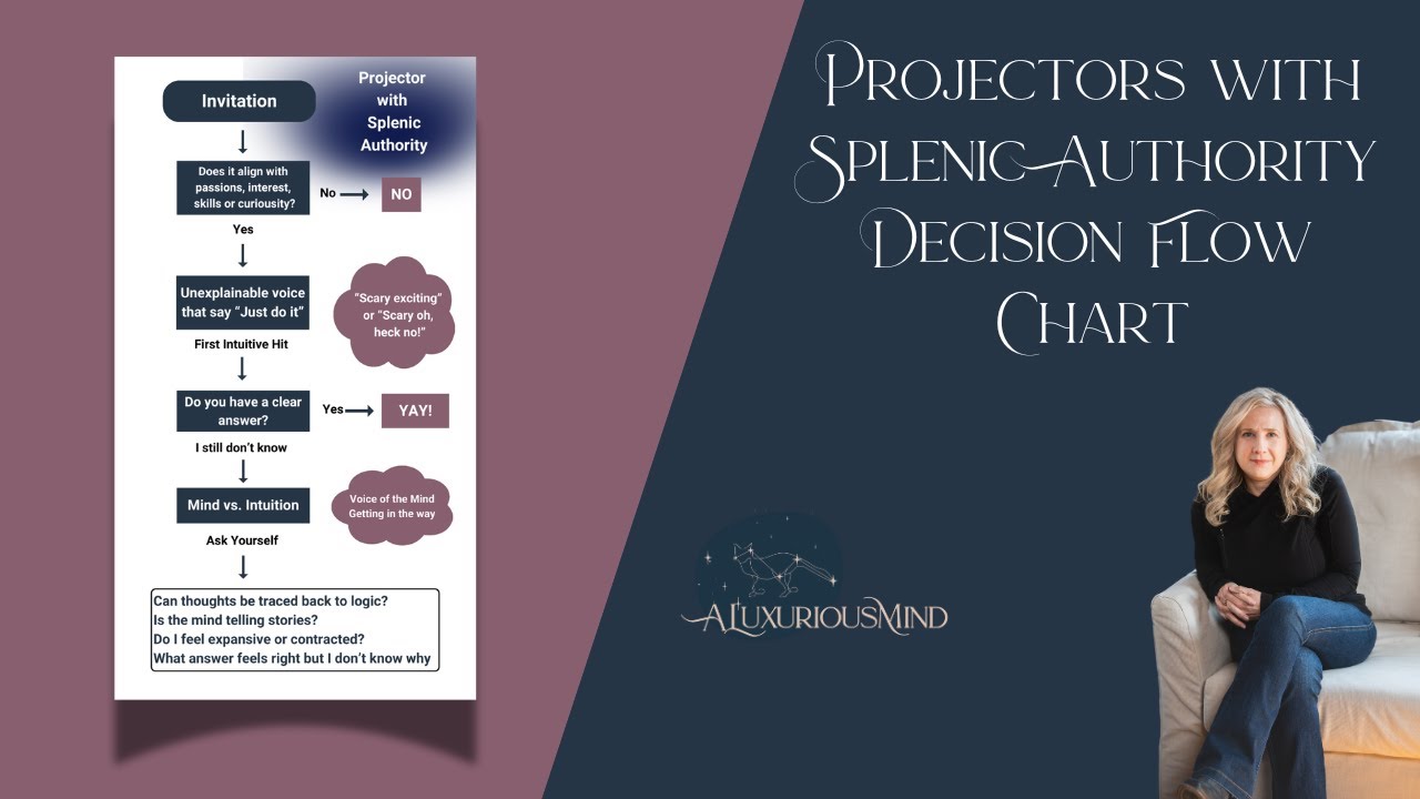 Projectors with Splenic Authority Decision Flow Chart - YouTube