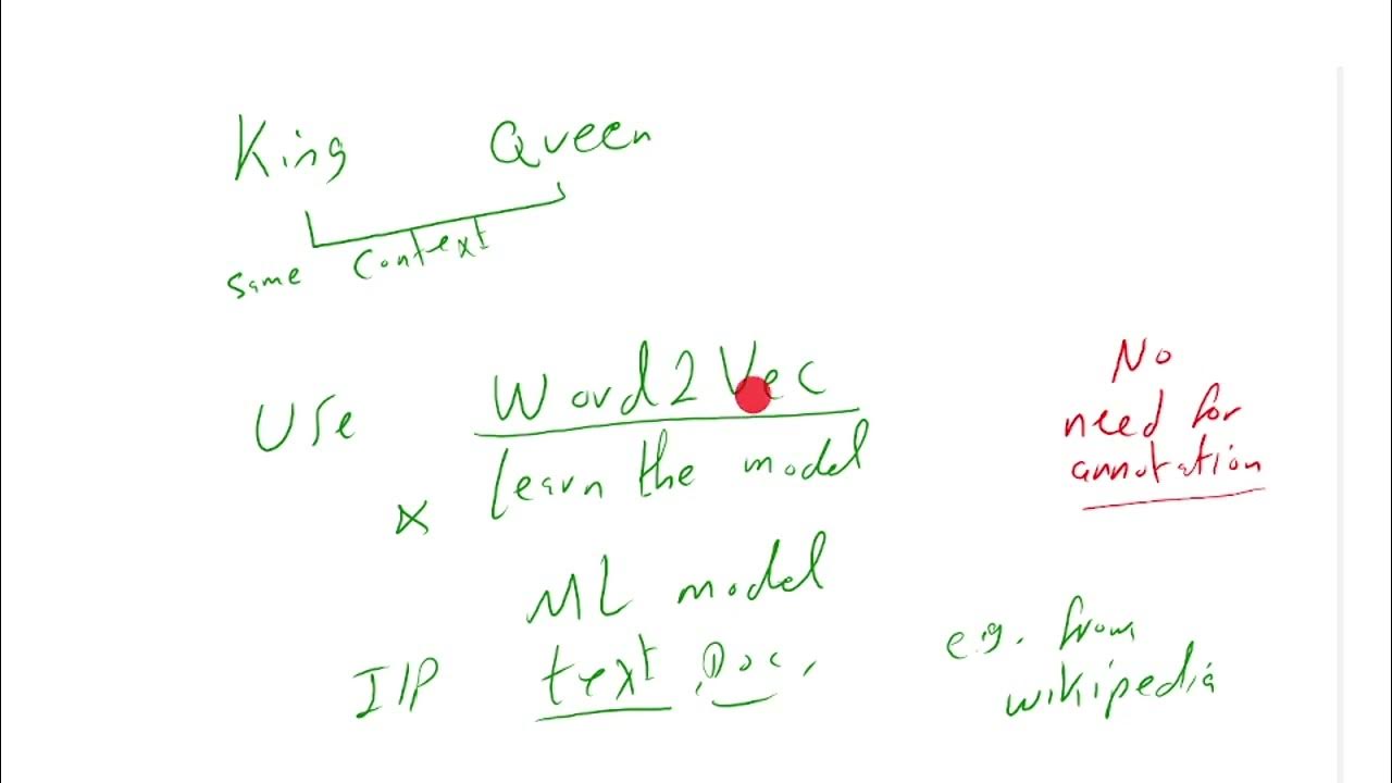 [2] Word2Vec Skip Gram Negative Sampling Zewail 2023 Master - YouTube