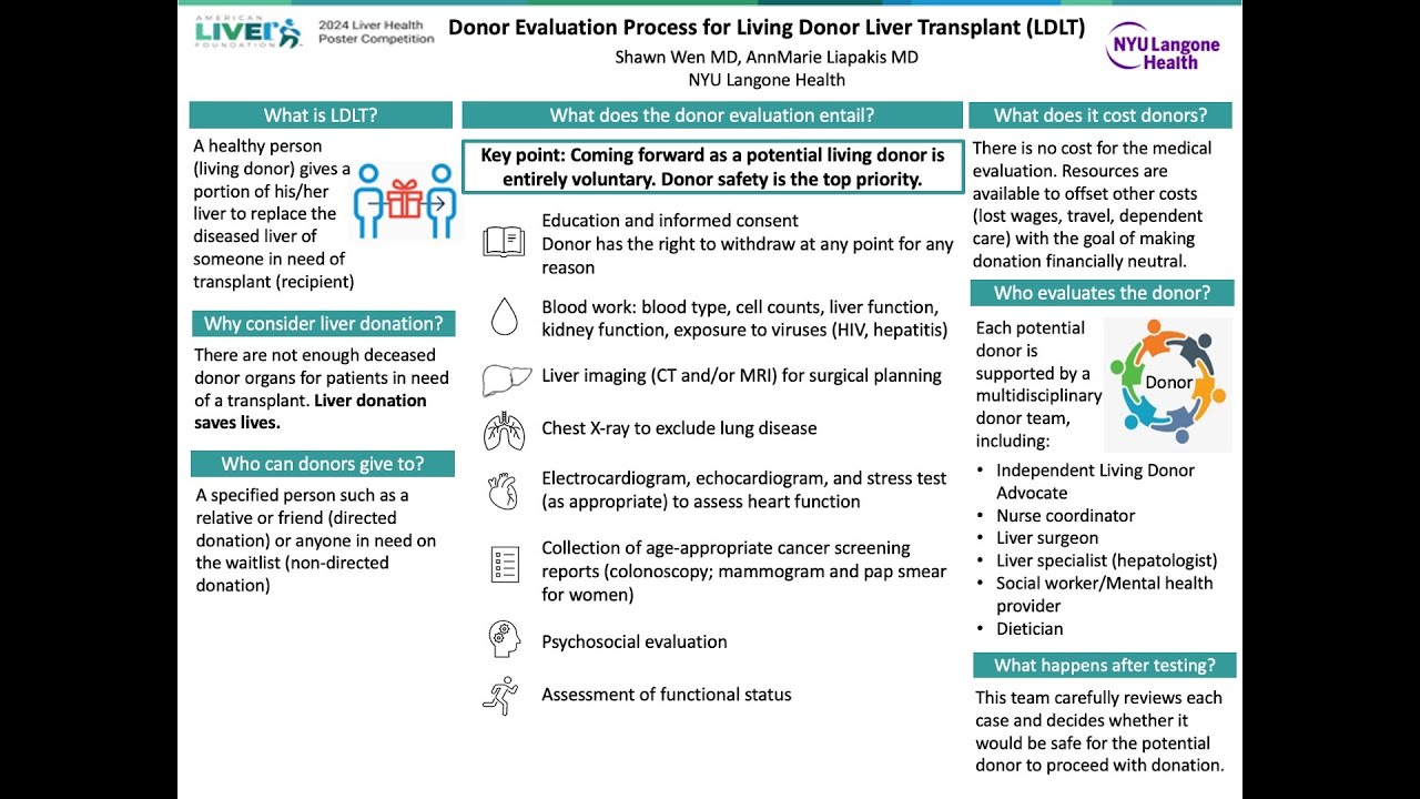 Donor Evaluation Process for Living Donor Liver Transplant (LDLT ...