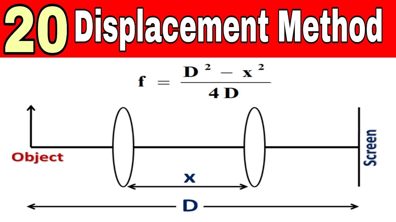 20. Ray Optics ( Displacement Method) - YouTube