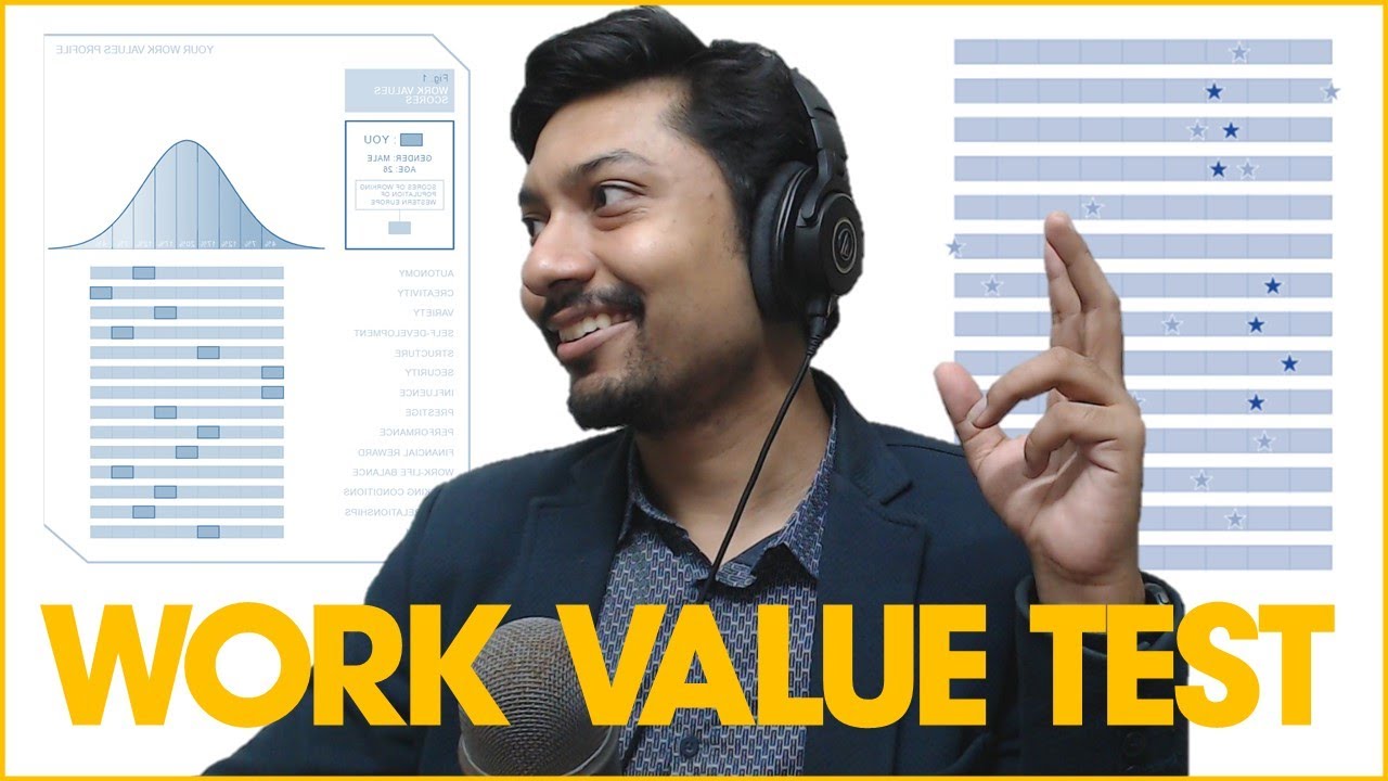 আপনার Personality কোন কাজের জন্য সবচেয়ে বেশি ভালো হবে? Work Value Test ...