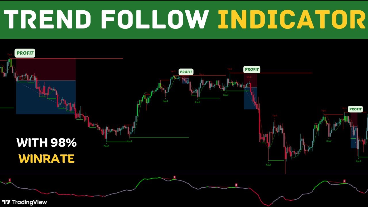 The Most Accurate Market Structure Indicator Tradingview For Day ...
