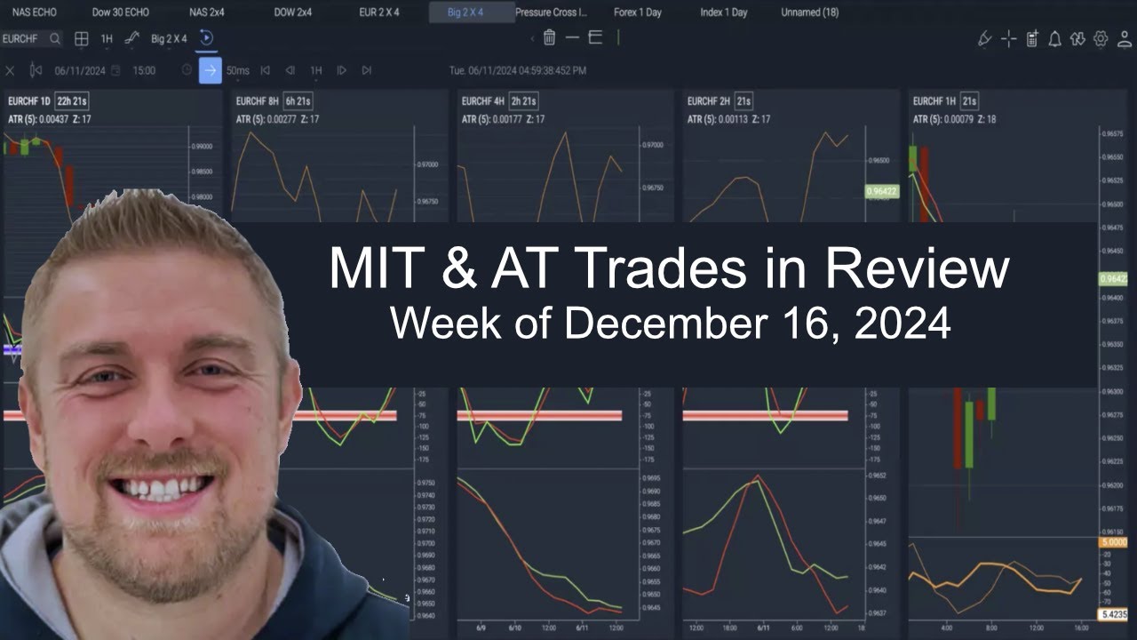 MIT & AT Trades in Review - Week of Dec 16, 2024 - YouTube