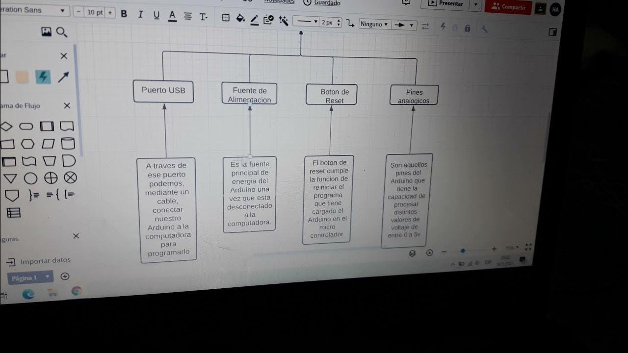 Mapa Mental y Conceptual de la Placa Arduino - YouTube