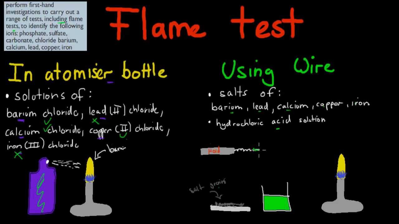 CM.3.2. Testing for ions experiment (HSC chemistry) - YouTube