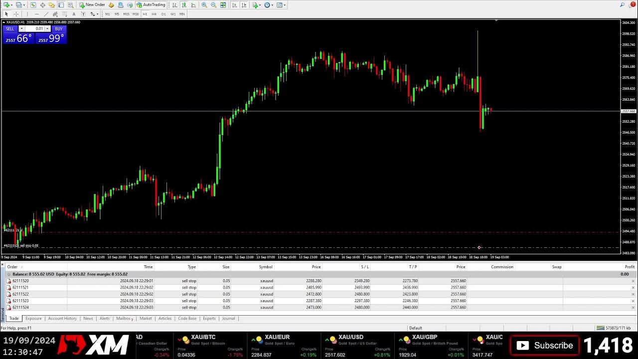 Live Forex Trading | Gold Trading Strategy | XAUUSD | 19 September 2024 - YouTube