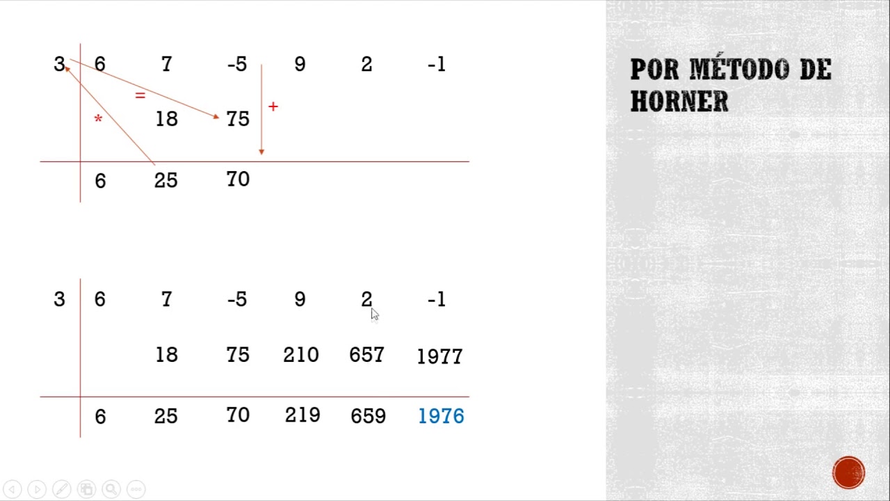 Algoritmo de Horner - YouTube