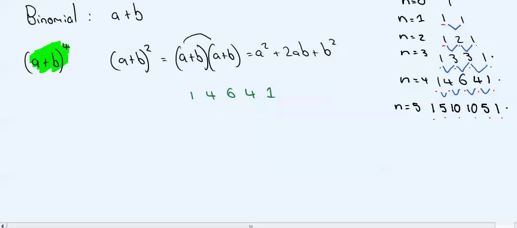 Basics of Binomial Expansion | IB Math Academy - YouTube