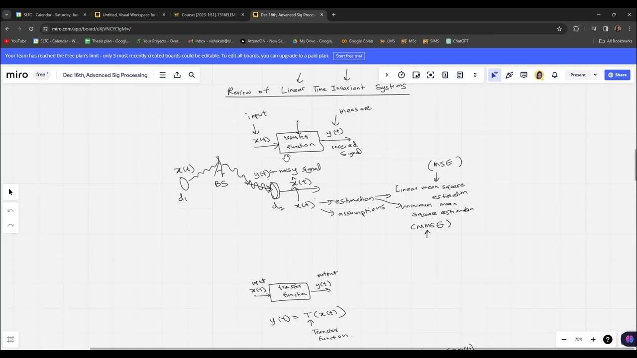 #9 Correlation Matrices | LTI systems | Fourier Transform | FFT in Matlab | Quiz (6th Jan 2024 ...