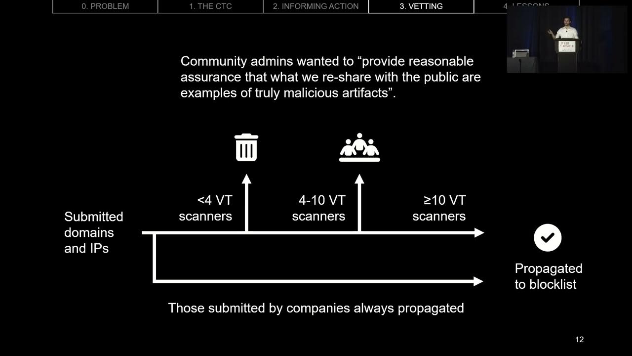 USENIX Security '22 - Helping hands: Measuring the impact of a large threat intelligence sharing ...