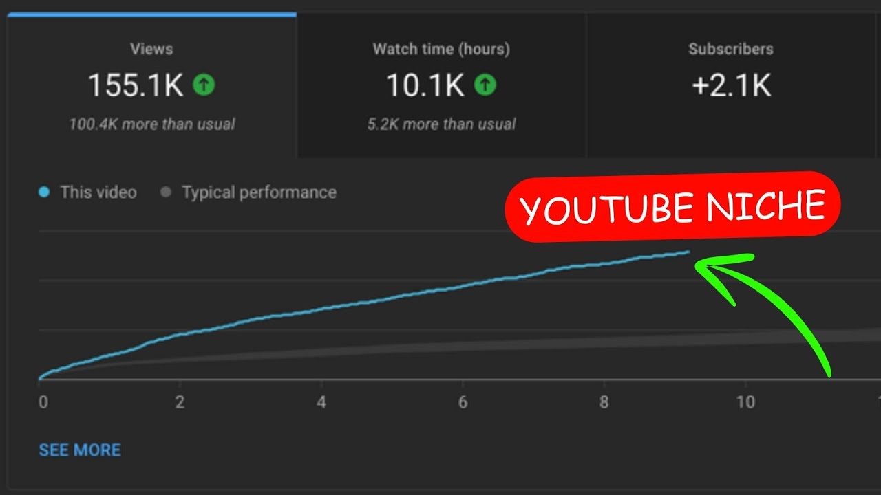 How to find the BEST NICHE on YouTube in 3 steps - YouTube