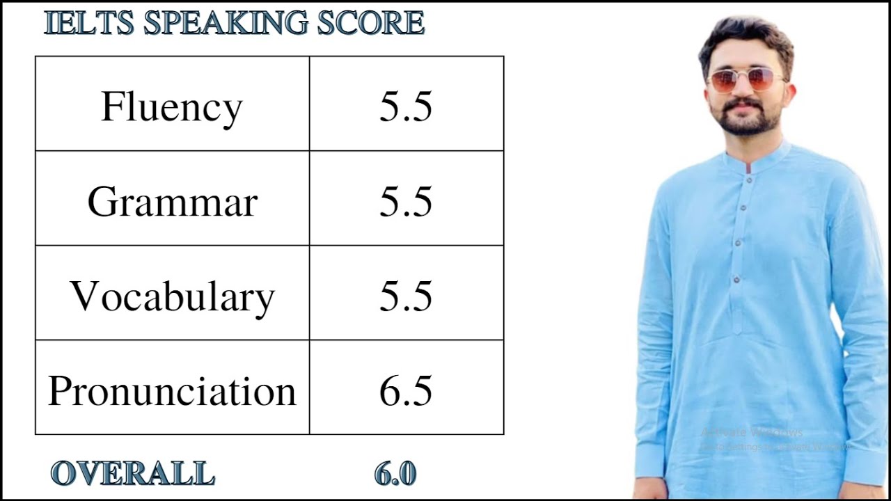 IELTS Speaking Band 6.0 Sample with feedback| ielts speaking mock|ielts ...