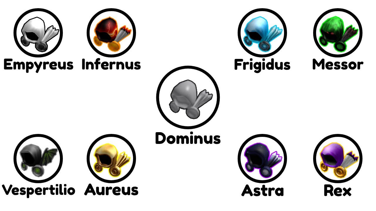 Every Classic Roblox Dominus Explained in 9 Minutes - YouTube