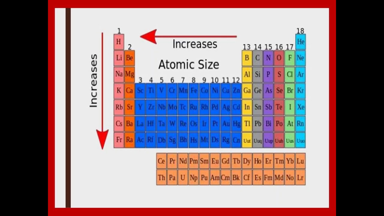 S P BLOCK ELEMENTS PART II YouTube s-p-block-elements-part-ii-youtube