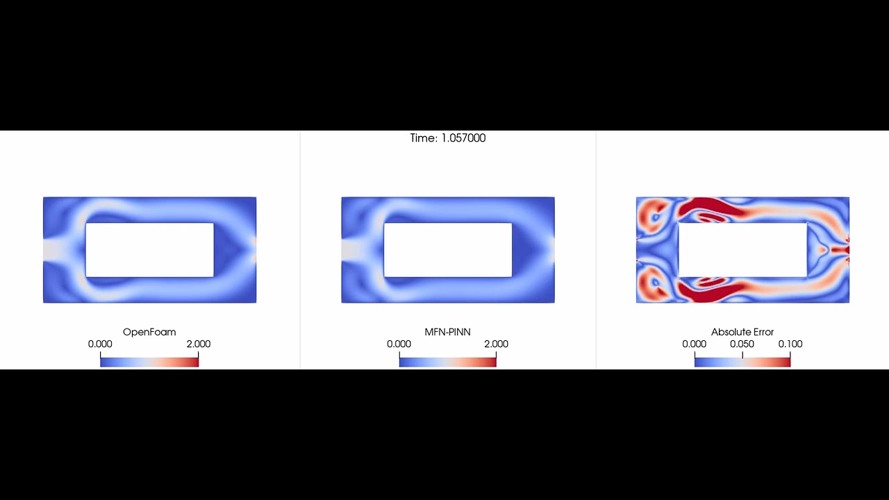 big evolution - YouTube