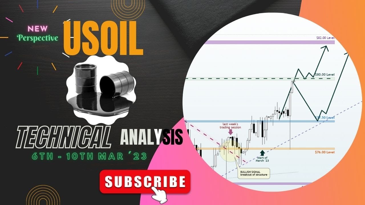 USOil | The Thirst For Oil Rack Up Prices | Technical Analysis 6th - 10th Mar '23 - YouTube