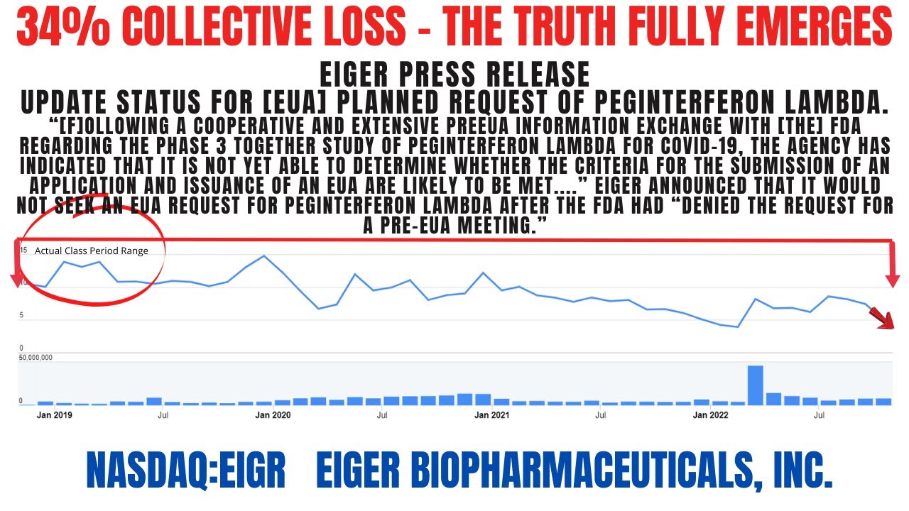 34% Collective Loss | EIGR Stock News | Eiger BioPharmaceuticals Inc ...