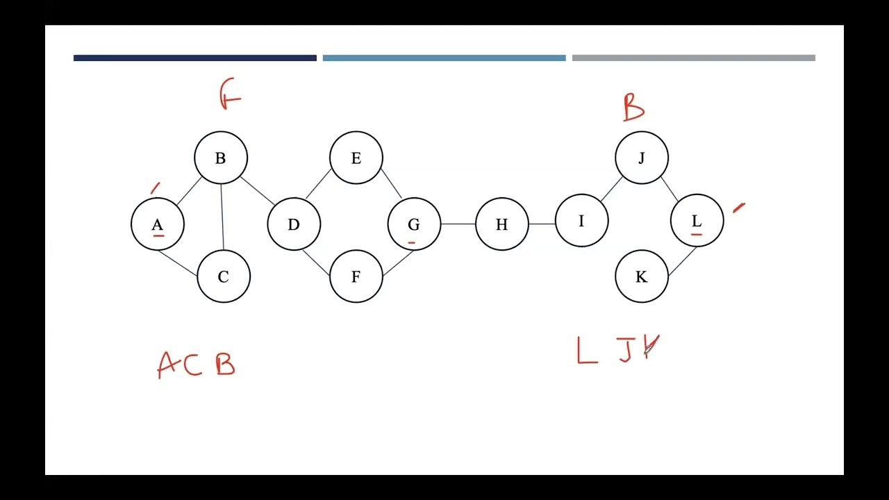 Lecture 22# Bidirectional Search | Uninformed Search | Artificial ...