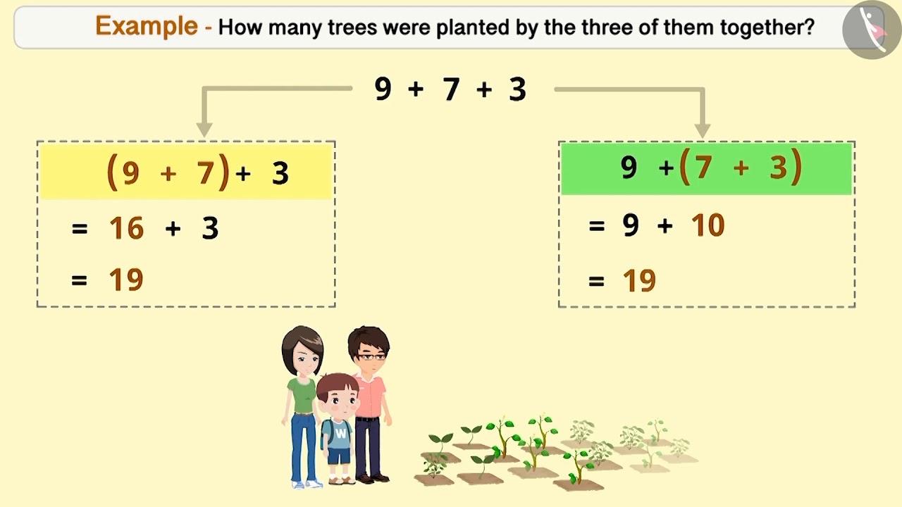 Associative Property of Whole Numbers | Part 2/3 | English | Class 6 ...