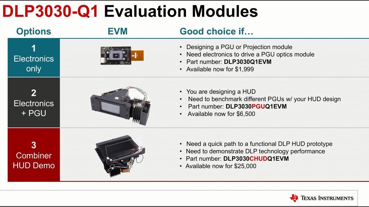 Head-Up Display Chipset EVM Options with DLP Technology - YouTube