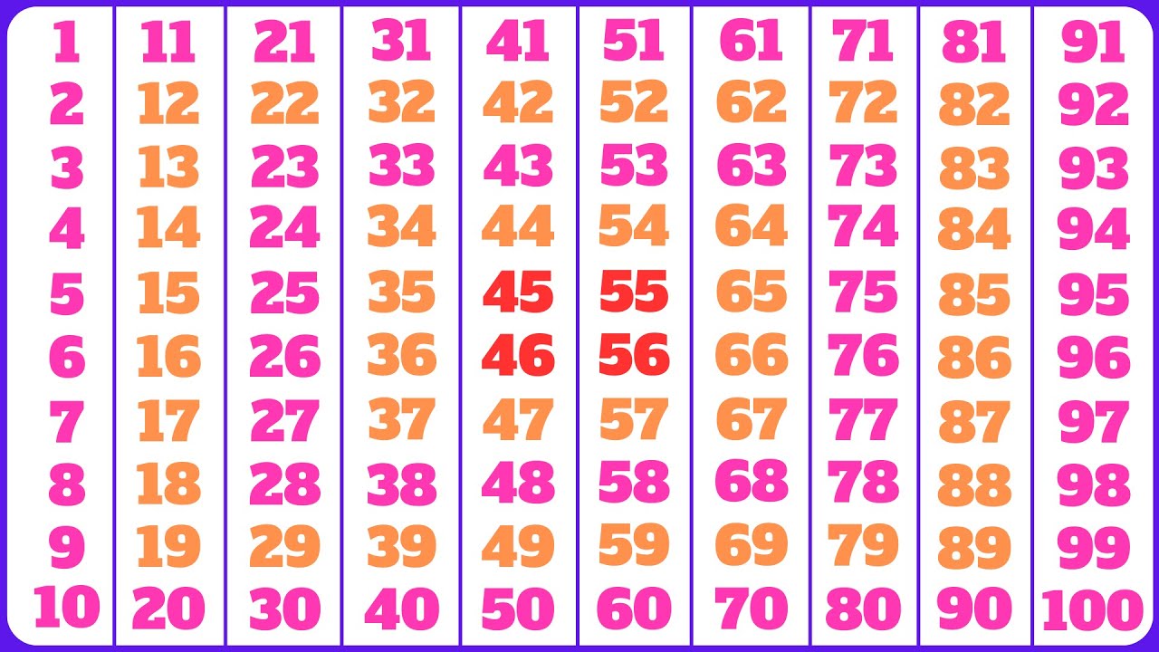 Learn 1 to 100 | Numbers Song 1 to 100 Learn to Count | 1 to 100 ...