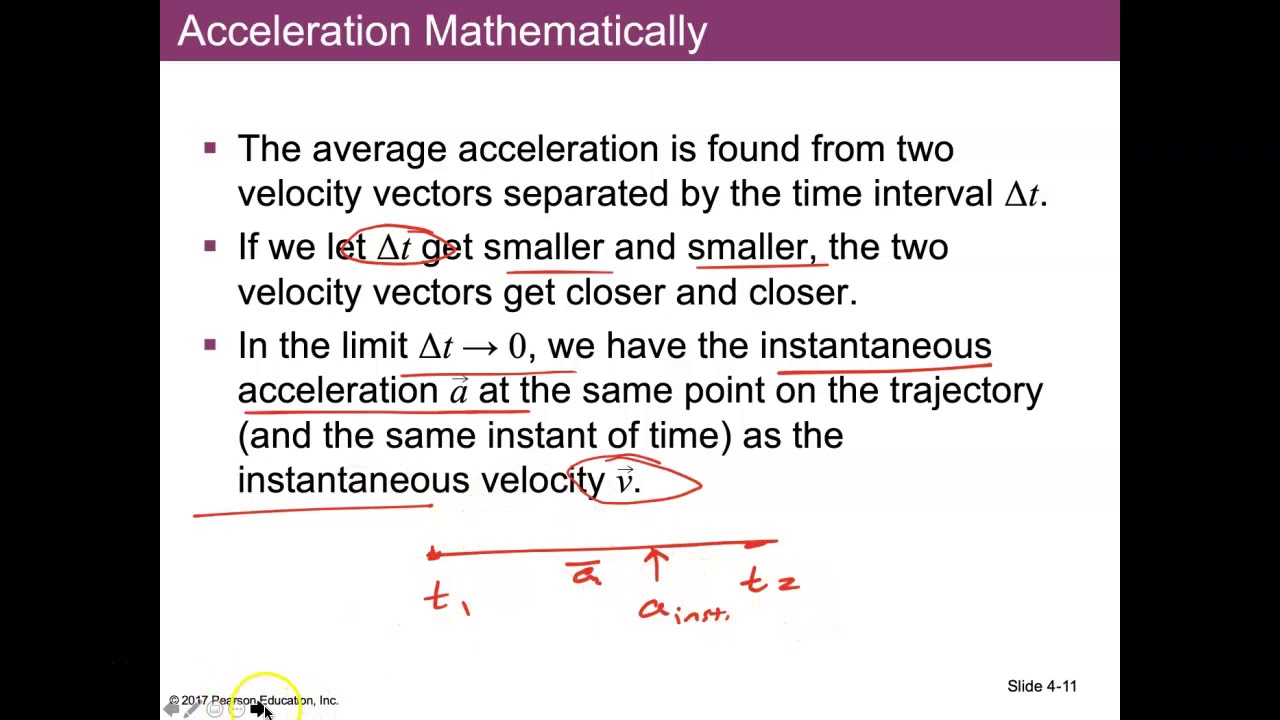 AP Physics C Motion in 2D Notes Video - YouTube