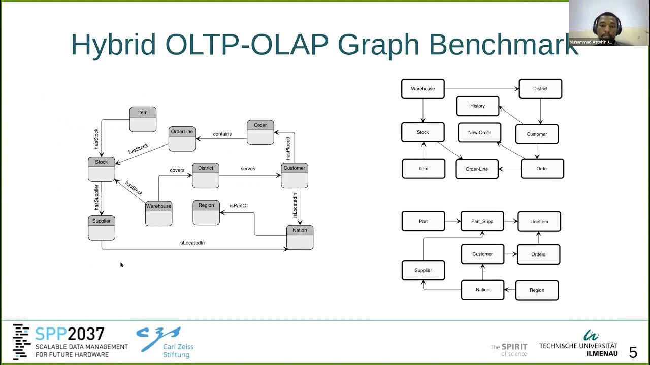 Towards a Hybrid OLTP-OLAP Graph Benchmark - YouTube