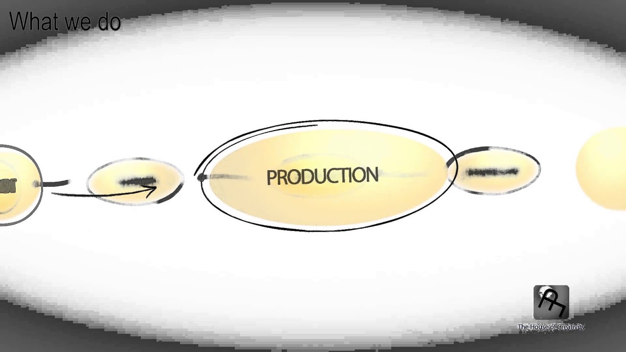 Ehre Productions What we do - YouTube