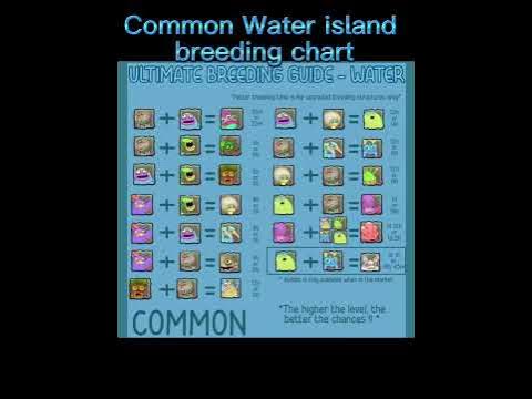 Common Water island breeding chart #msm #mysingingmonsters #breeding #wubbox - YouTube