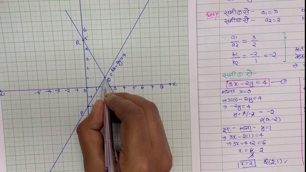 Class 10 Math Graph Important Questions Chapter 3 