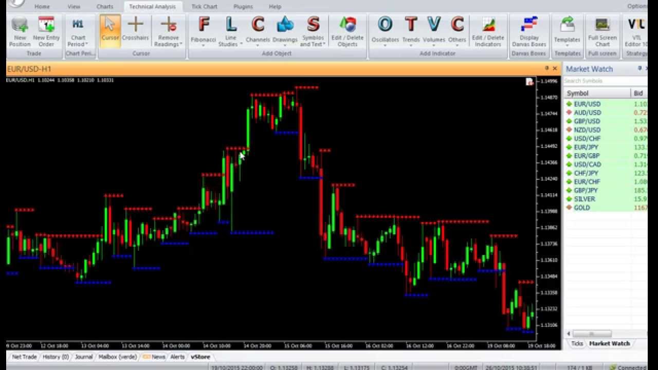VertexFX Client Side Indicator - Support and Resistance (Barry) - YouTube