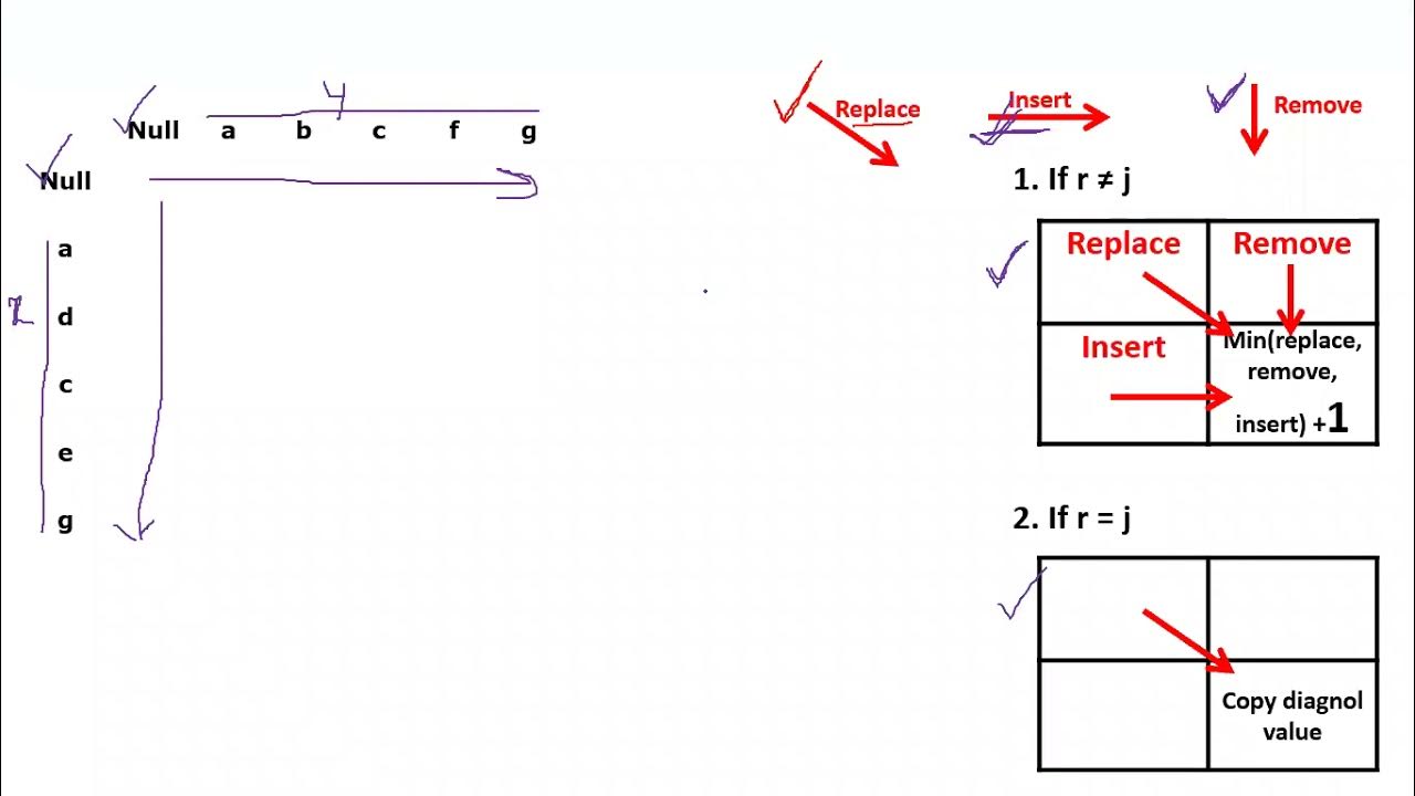 029 DAA Unit 4 String Editing - YouTube