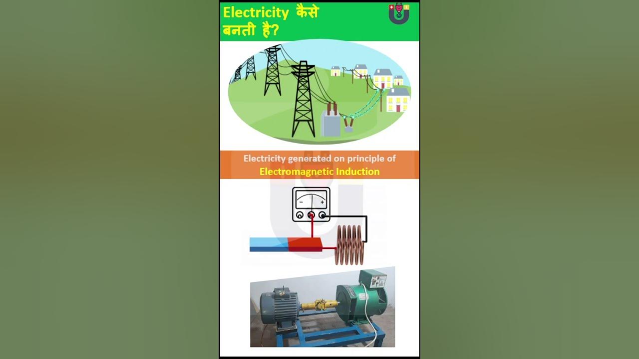 Electricity Kaise Banti Hai How Electricity Is Generated Production electricity-kaise-banti-hai-how-electricity-is-generated-production