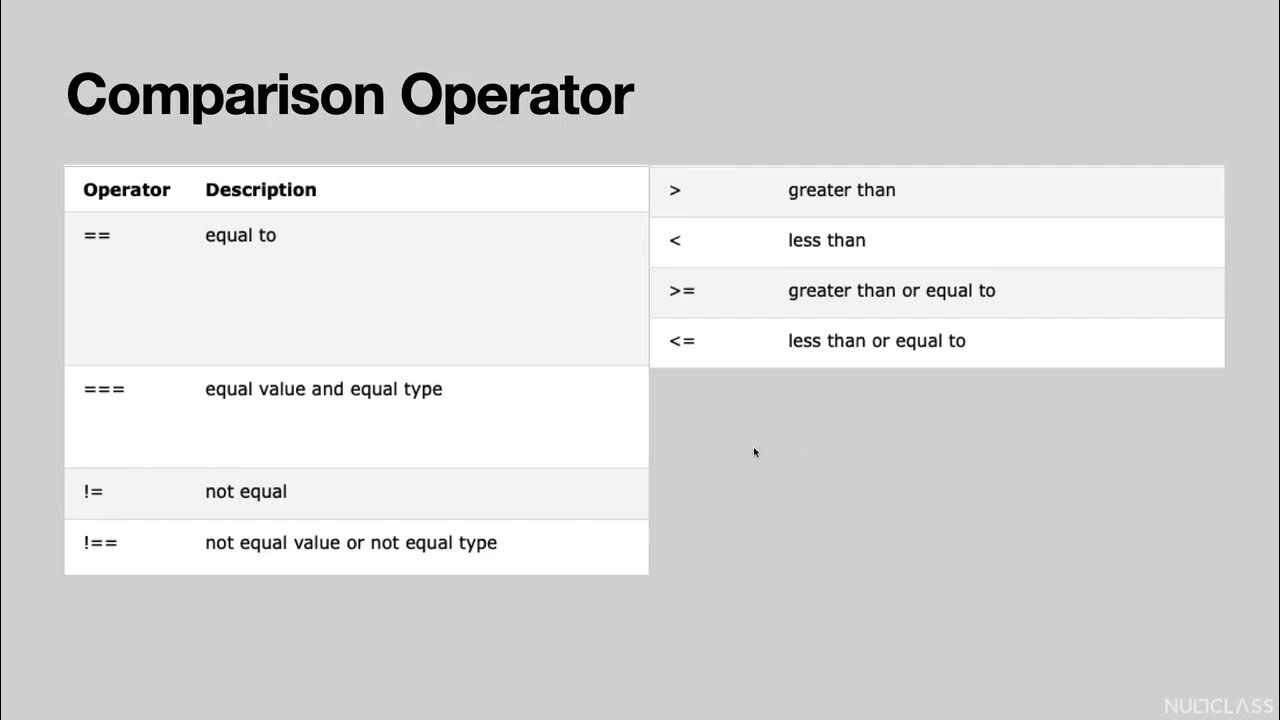 lecture 7 javascript part 2 - YouTube