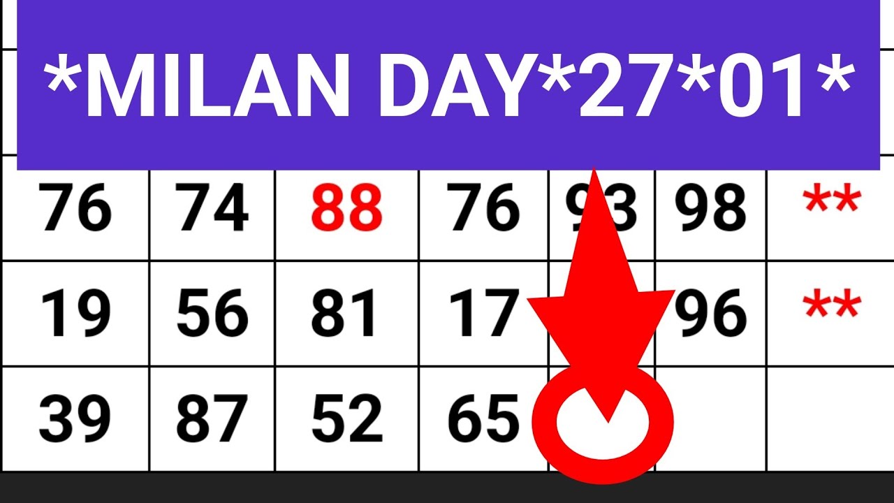 11/01/2024 Milan Day Today | Milan Day Chart | Milan Day Open | Milan ...