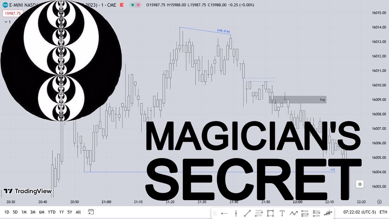 HOW TO SPOT MANIPULATION | ICT Trading Motivation - YouTube