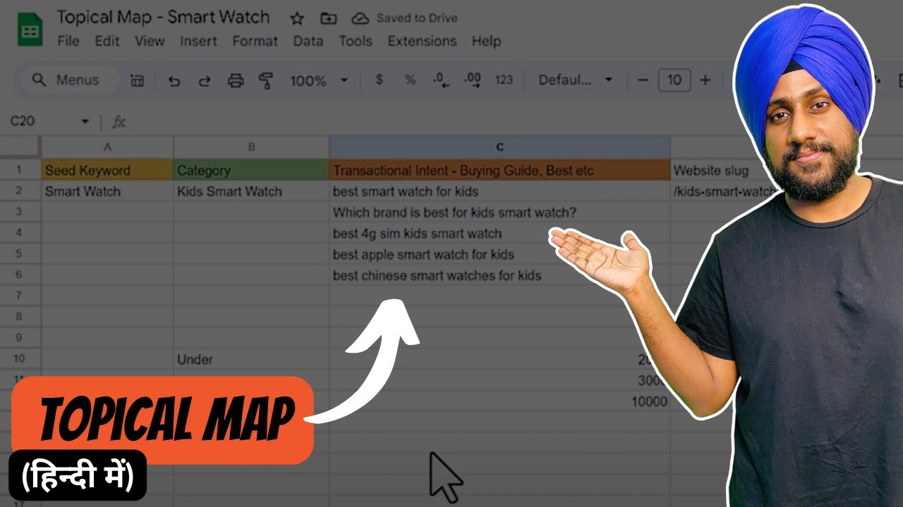 Creating a Strong Topical Map for Website Domination | Create Topical ...