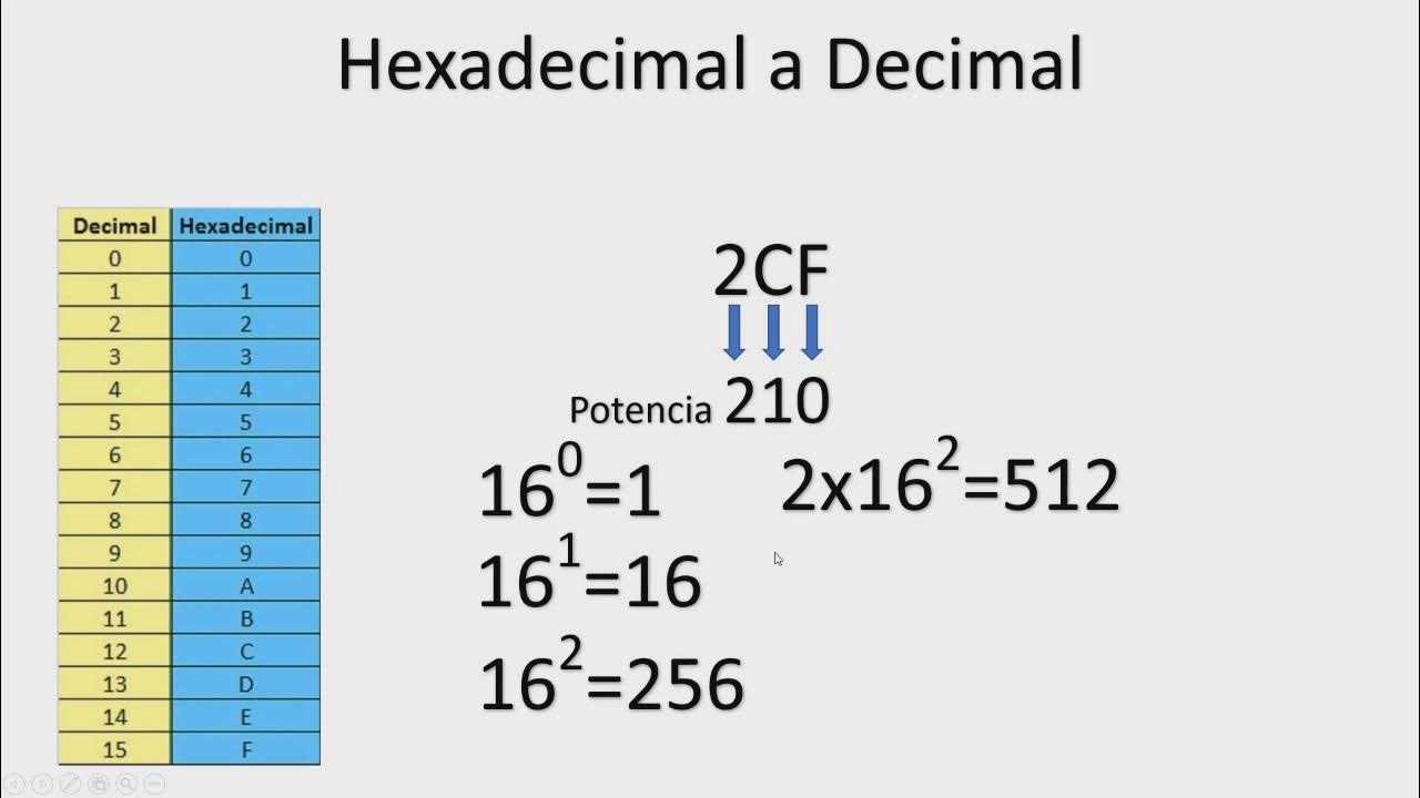 Diseño Digital Conversion Hexadecimal a Decimal - YouTube