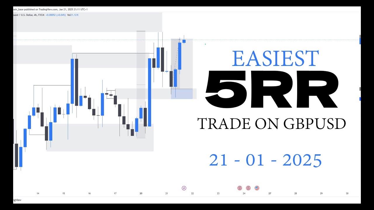 How I Caught a 5RR Winning Trade on GBPUSD - My High Win rate Trading Strategy. - YouTube
