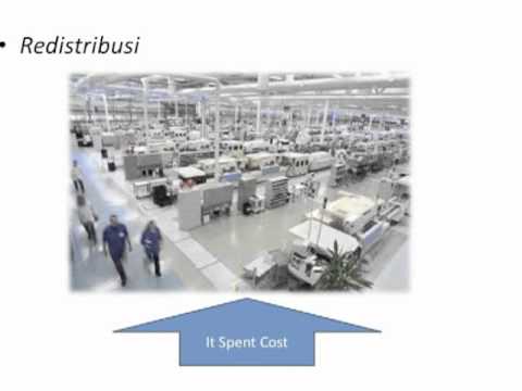 Paradox Productivity by Gazha & Arsya (STI-MAKSI UGM) - YouTube