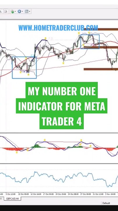 My NO.1 indicator for mt4 (Meta trader 4) #forexindicator #mt4indicator #forexeducation - YouTube