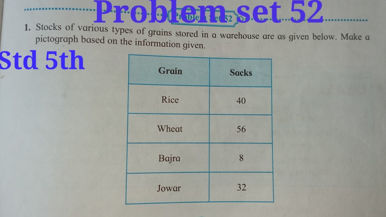 Problem set 52 class 5th maths - YouTube