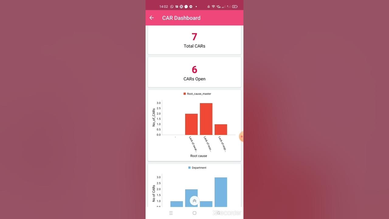 Api q1 Api q2 Iso 9001 in house CAR(corrective action report) aap using ...